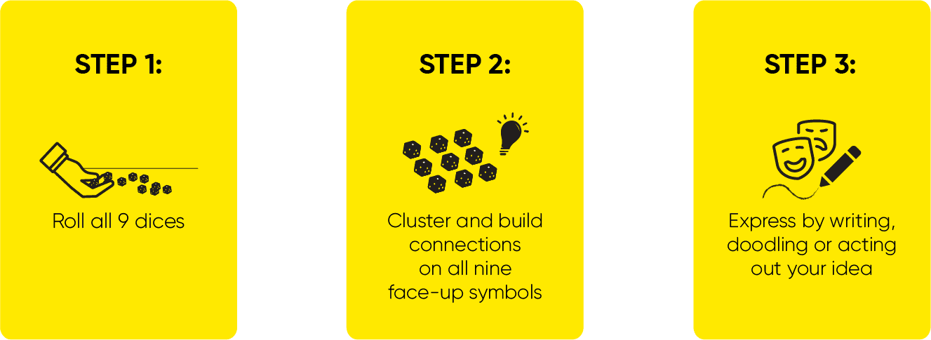 Idea Dice: Tool Kit for Ideation and Design Thinking | Creativeans