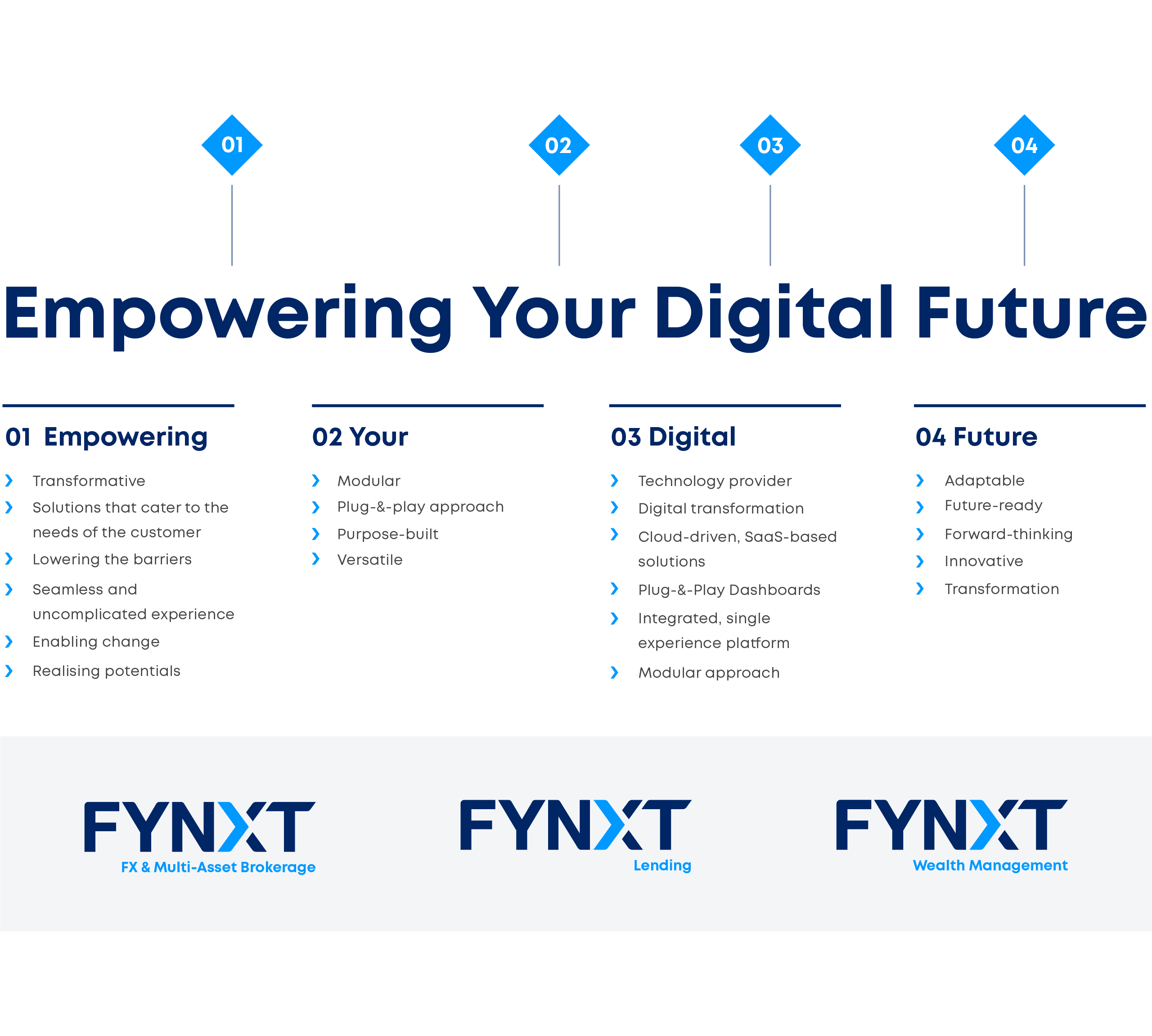FYNXT | Fintech Branding and Design | Creativeans